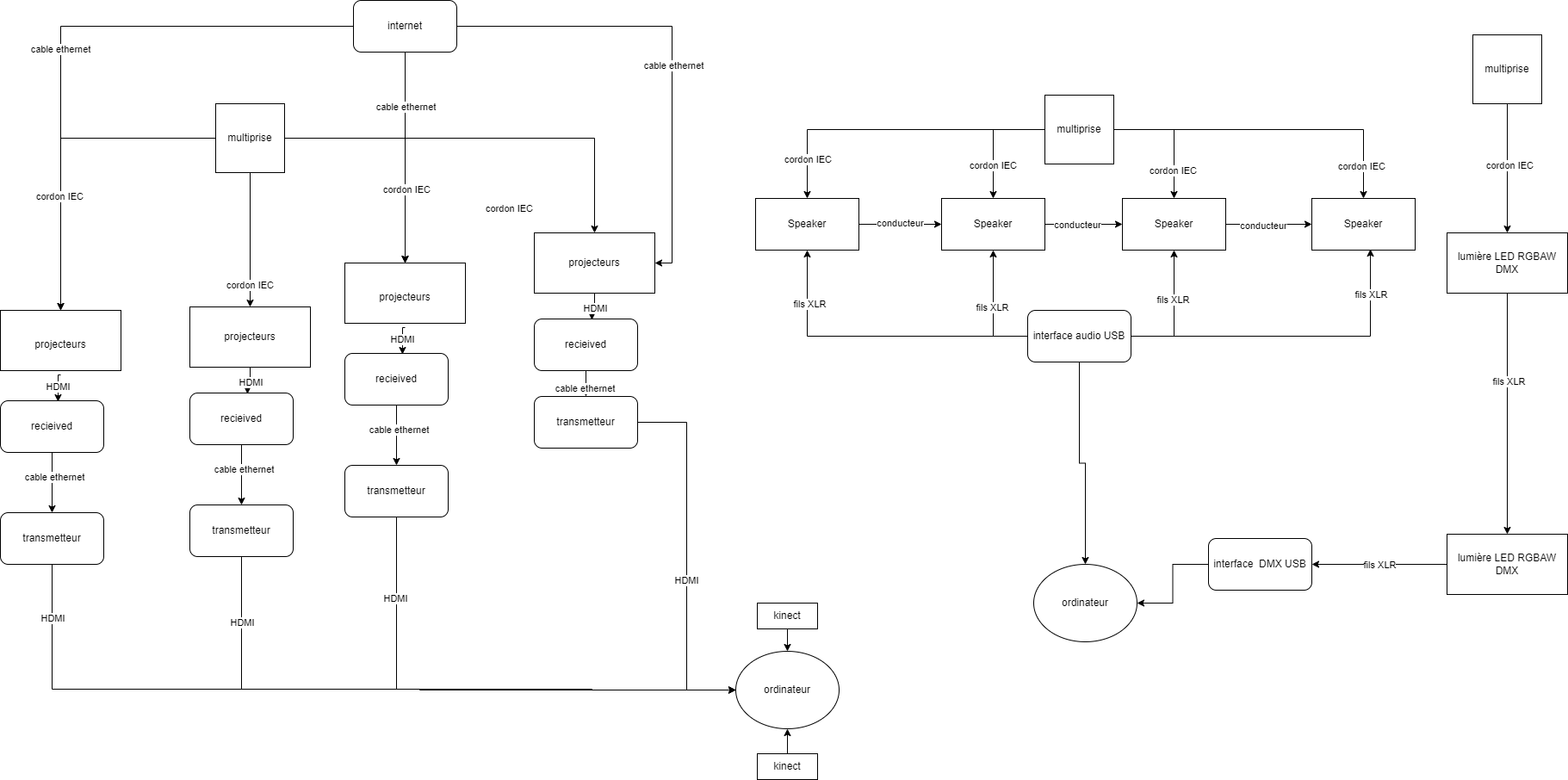 Préproduction | Projet-final-2024-planification
